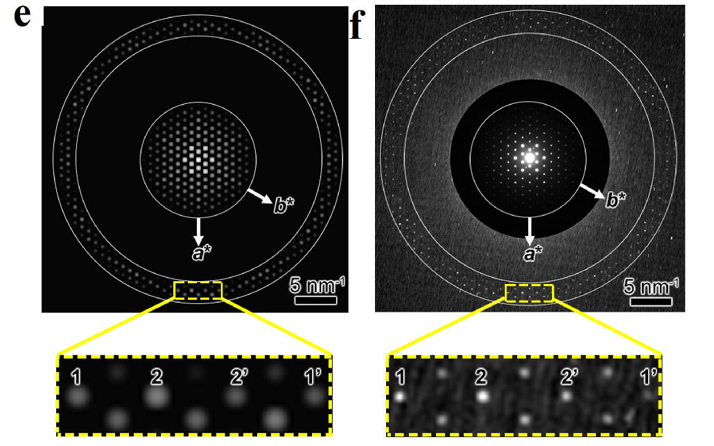 Electron Crystallography for Determining the Handedness of Chiral Crystals