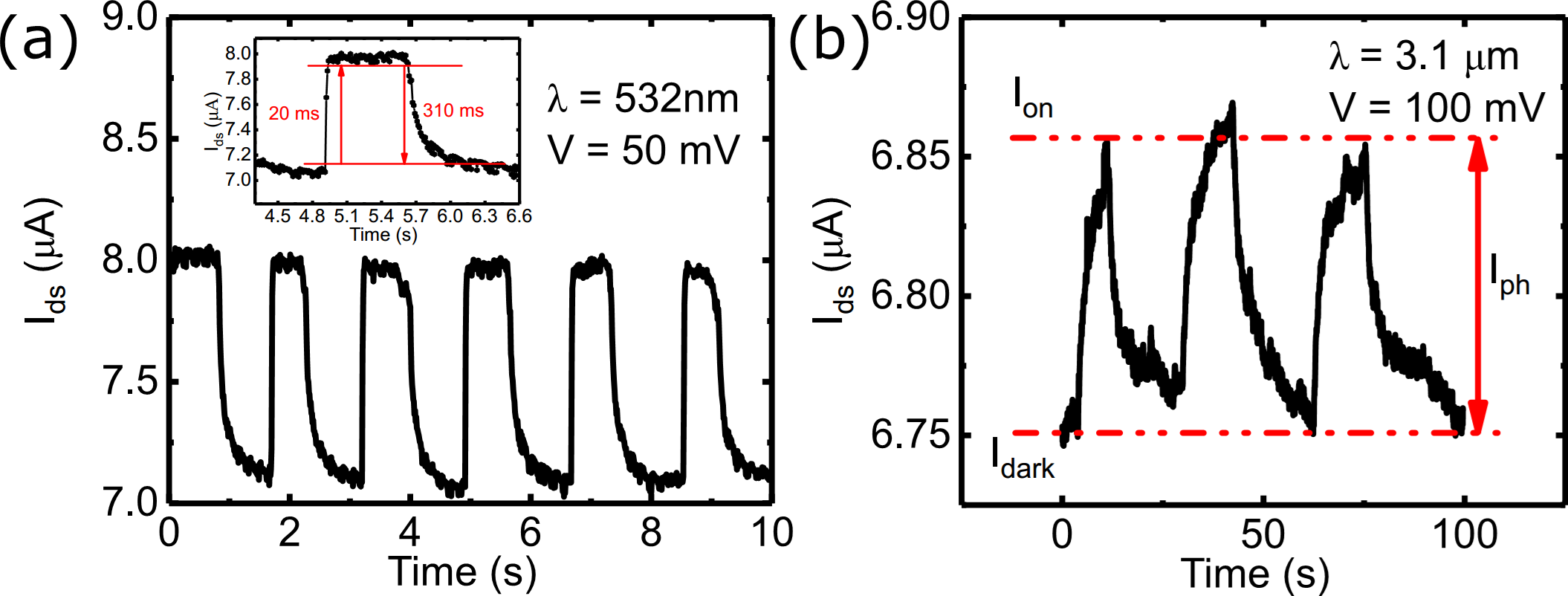 Stable Narrow-Bandgap Two-Dimensional Material Discovered
