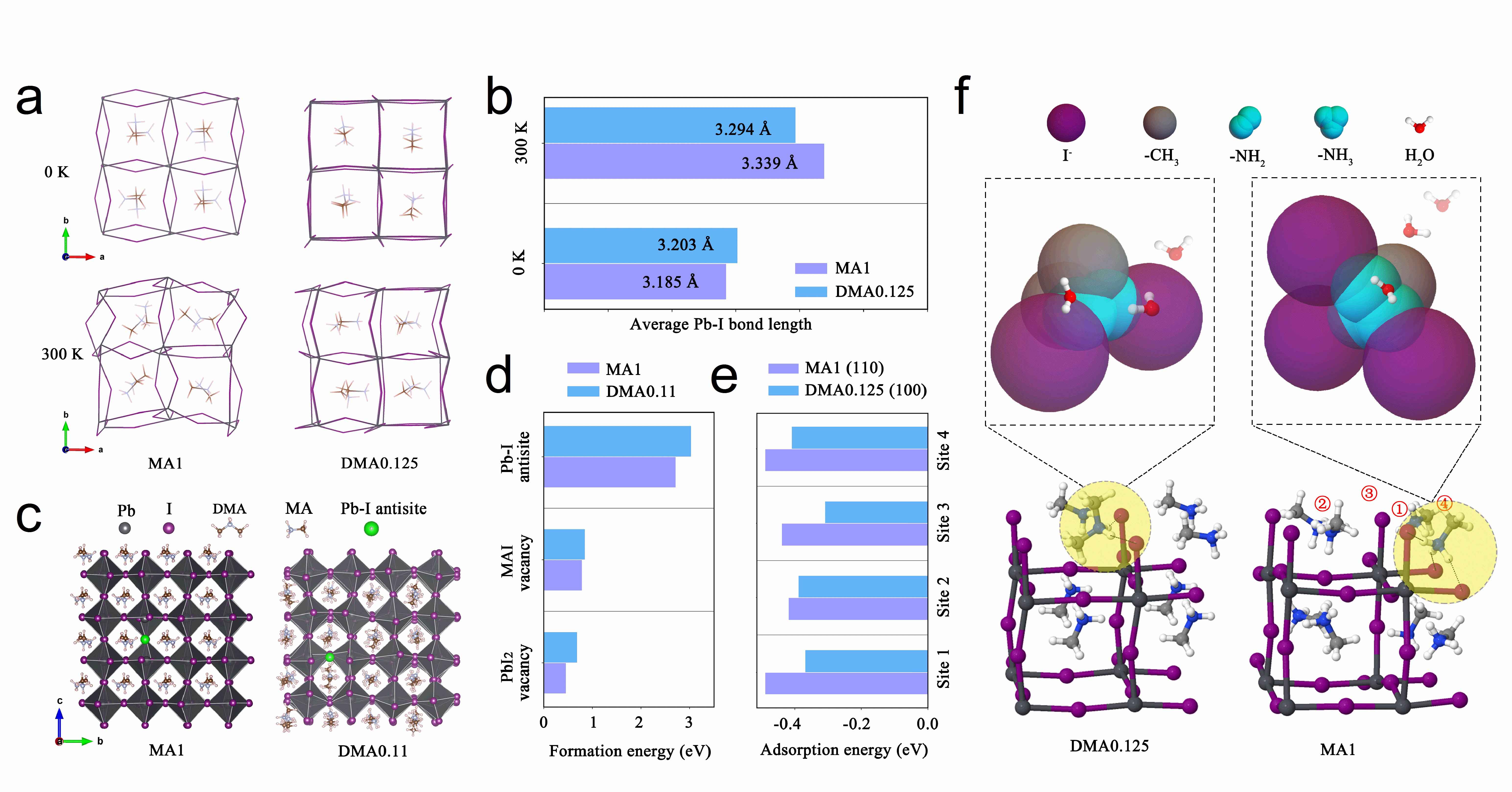 Developing Highly Efficient, Stable Inverted Structure Perovsite Solar ...